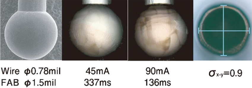 Copper and Copper Alloy Bonding Wires｜TANAKA Precious Metals