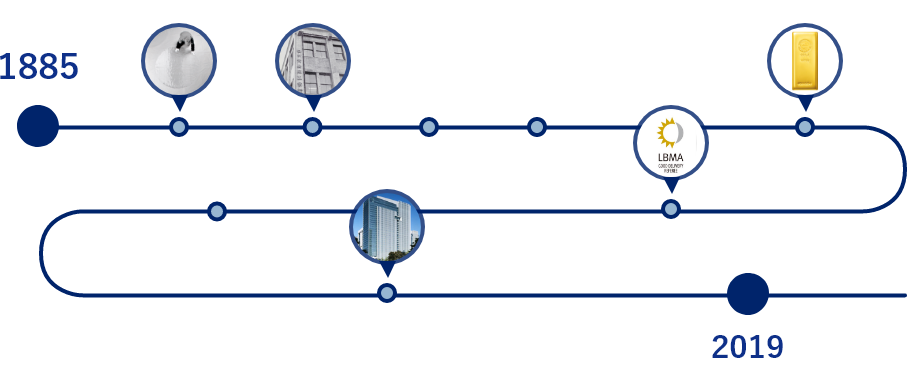 TANAKA in pictures｜TANAKA Precious Metals